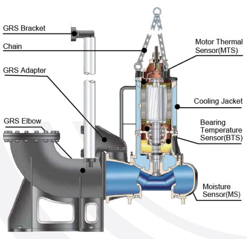 Submersible Sewage Pump NP SERIES - KIRA PUMP MANUFACTURING CO., LTD.